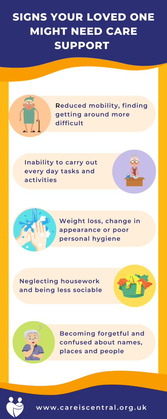 Signs You Loved One May Need Professional Care Support | Care is ...